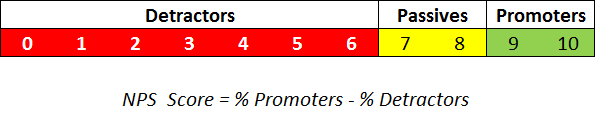 Employee Net Promoter Score (®) - BackOfficeTools.com